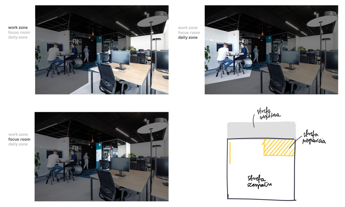 we are workplace – Agile workplace | Space full of options