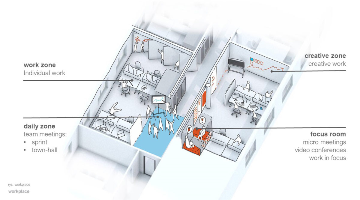 we are workplace – Agile workplace | Space full of options